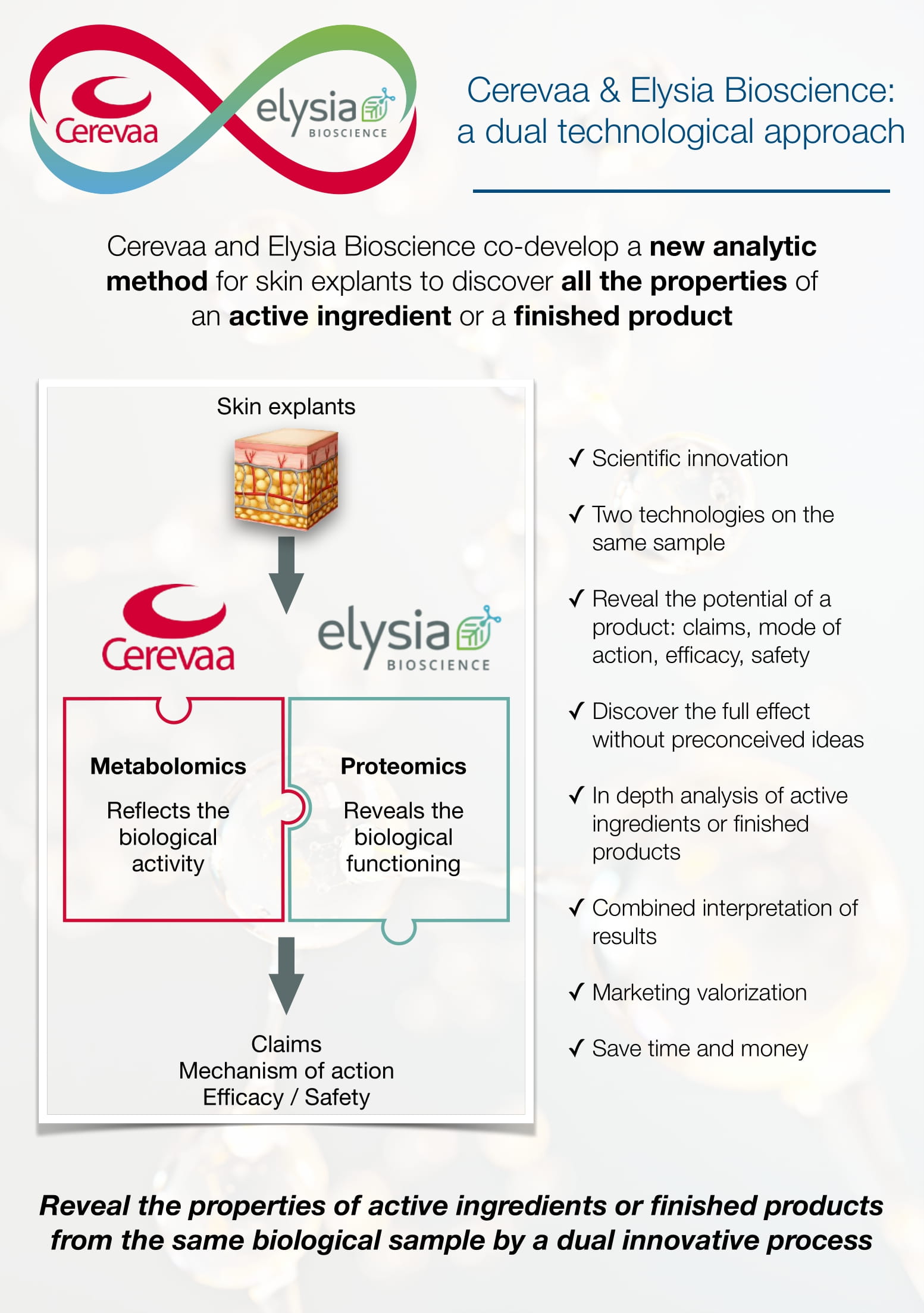 Elysia Bioscience et le salon Cosmetic 360 : une passion commune pour l ...
